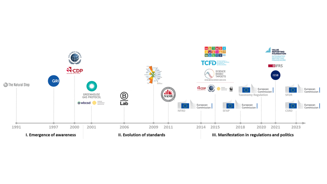 Robust sustainability reporting enables “impact” creation | Helbling